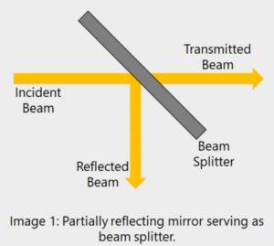 Special Optical Coatings | Beam Splitters | Diamond Coatings
