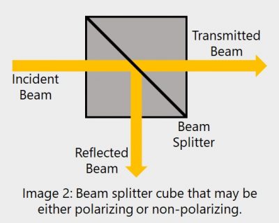 Special Optical Coatings | Beam Splitters | Diamond Coatings